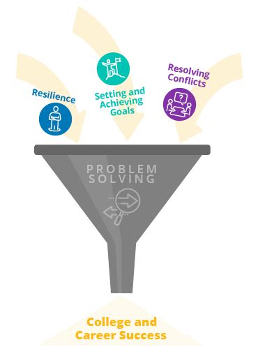 Why Every Educator Needs To Teach Problem Solving Skills Council For