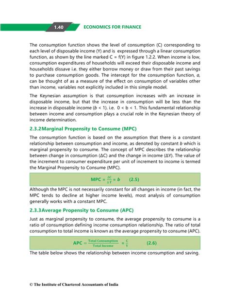 The Keynesian Theory Of Determination Of National Incomepdf