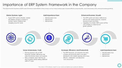 Summary Of Cloud Erp System Framework Importance Of Erp System Framework In The Company Pictures Pdf