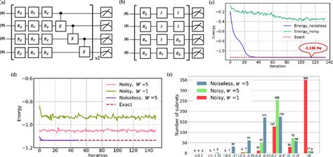 Simulation Results For The Ground State Energy Estimation Of Hydrogen Download Scientific