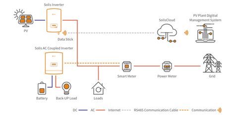 The Case For Pv With Energy Storage Systems Saur Energy International