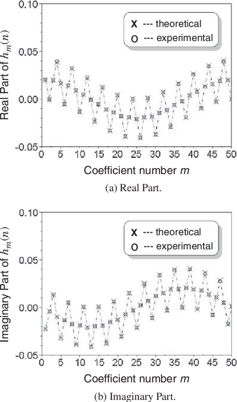 Figure 1 From Convergence Vector Of Normalized Least Mean Square