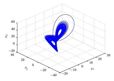 The Chaotic Behavior Of System 61 Download Scientific Diagram