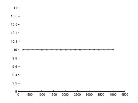 14 15 and 16 are used in this simulation three scenarios are