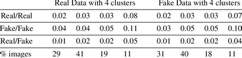 ssim values calculated as explained in the text for the four image