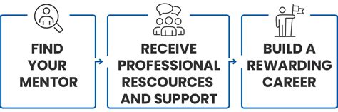 Veterans Mentoring Veterans