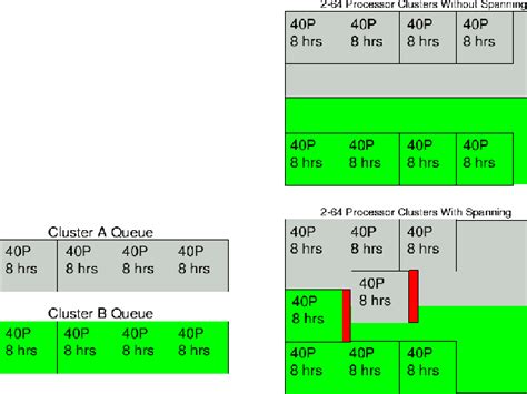 Application Checkpointing Semantic Scholar