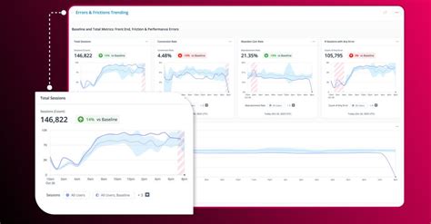 Custom Analytics Dashboards For Digital Experience Insights