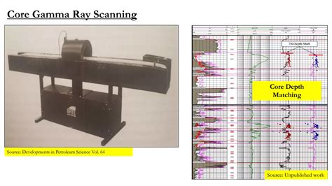 Nuclear Methods And Radiometric Logging Pptx
