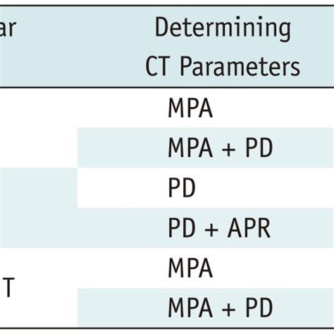 Multiple Linear Regression Analysis Between Tr Vmax And Determining Ct