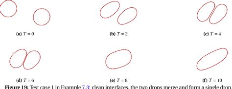 Figure From A Cut Finite Element Method For Two Phase Flows With Insoluble Surfactants