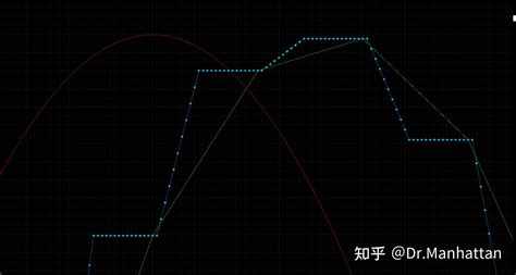 【adcdac】从virtuoso仿真到matlab动态测试 知乎