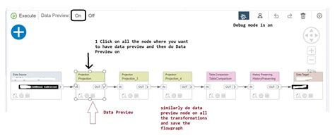 Hana Sdi Flowgraphs Debugging And Performance Chec Sap Community