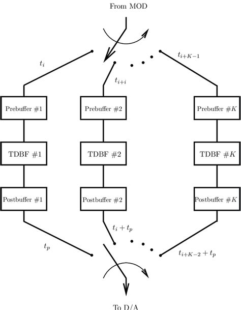 3 Multiple Digital Beamforming Networks For Tdma Applications Signal Download Scientific