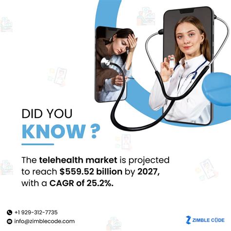 Zimble Code On Linkedin Dyk Telehealth Zimblecode Telehealth