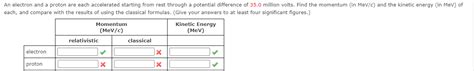 solved each and compare with the results of using the