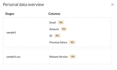 What Are The Elements In A Pipeline Builder