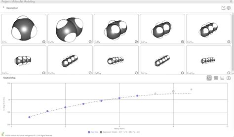 Quantitative Structure Property Relationships Of Linear Alkanes
