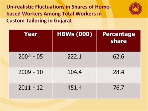 Measuring Informal Work Reenana Jhabwala Ppt
