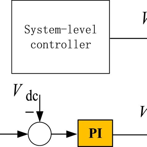 Simplified Control Strategy Of Dpfc Sub Unit Download Scientific Diagram