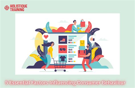 Factors Influencing Consumer Behaviour Factors Influencing Consumer Behaviour