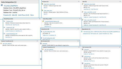 metadata management in a sap landscape sap community