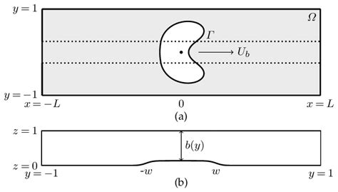 the non dimensional computational domain a top view sketch of bubble