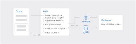 we saved 50k y with a tiny go microservice coded in a hackathon