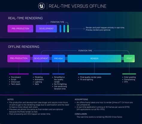 The Most Powerful Real Time 3d Creation Tool Unreal Engine