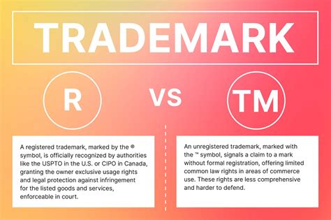 What You Need To Know About Managing Canada Trademark Search Help You