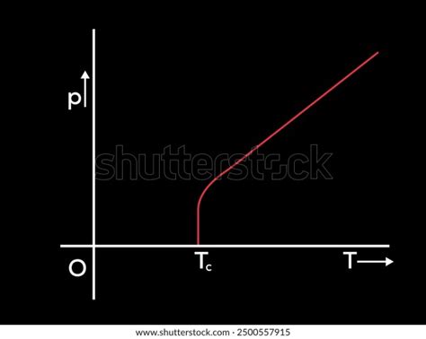 Superconductors Graph Physics Superconductor Material That Stock Vector