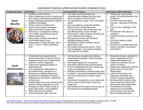 Leadership Compass Appreciating Diverse Learning Styles Docslib