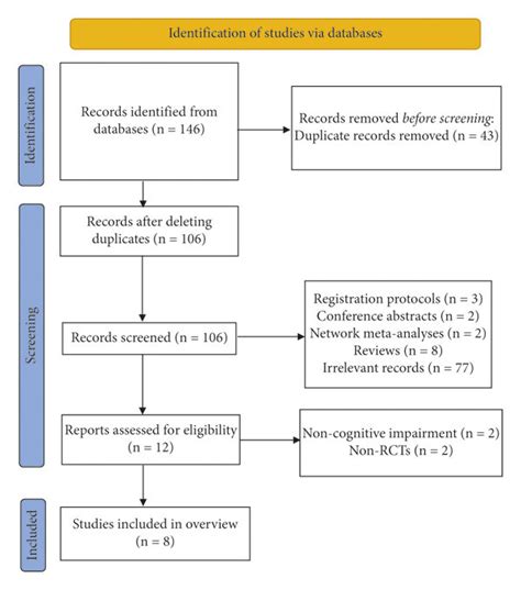 The Flowchart Of The Screening Process Download Scientific Diagram