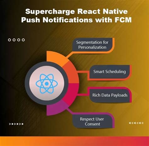 React Native Push Notifications Level Up Your Game With Firebase Cloud Fazal Karim