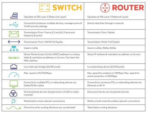 Managed Vs Unmanaged Switches How Do I Choose Planet Technology Usa