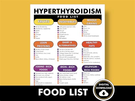 Hyperthyroidism Diet Foods List Hyperthyroid Friendly Foods Pdf Guide To Help You Meal Plan