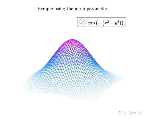 Latex—pgfplots宏包入门使用教程 知乎 Latex—pgfplots宏包入门使用教程 知乎