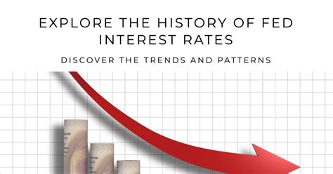 Fed Interest Rates History Charts Statistics Real Estate Smart Choice