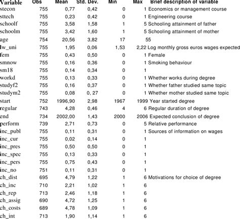 descriptive statistics survey questionnaire download table