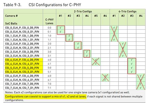 Jetson Orin C Phy Mix Of X2 And X4 Jetson Agx Orin Nvidia Developer Forums