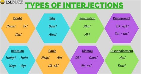 Interjections Are Used To Express A Strong Or Sudden Action And Feeling Learn How To Use