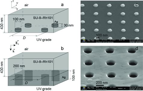 A And B Sketches Of 2d Plasmonic Structures Under Study C And