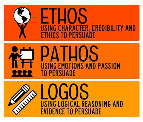 Ethos Pathos Logos Flashcard Flashcards