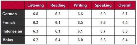 Solved Example Tables 4 Writing For Academic Ielts Pdf Download
