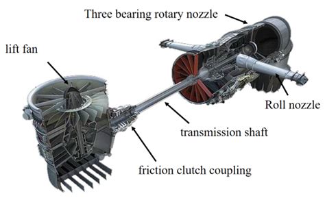 Engine Clutch Stall At Megan Blackmon Blog