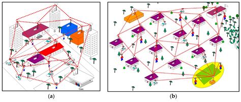 Information Free Full Text Evaluation Of Voip Qos Performance In Wireless Mesh Networks