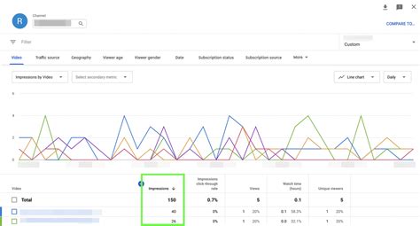 YouTube Metrics That You Need To Know Wildfire Concepts