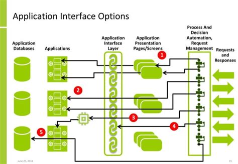 rpa robotic process automation poa process oriented architecture