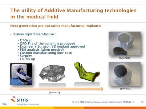Additive Manufacturing For Biomedical Applications