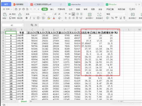 Python爬取国家统计局数据并做简单的数据缺失值处理！ 搜狐大视野 搜狐新闻
